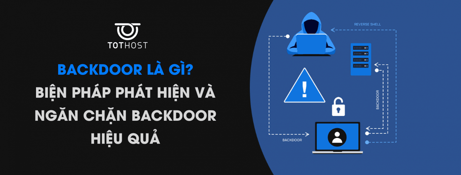 Backdoor là gì? Biện pháp phát hiện và ngăn chặn Backdoor hiệu quả ...